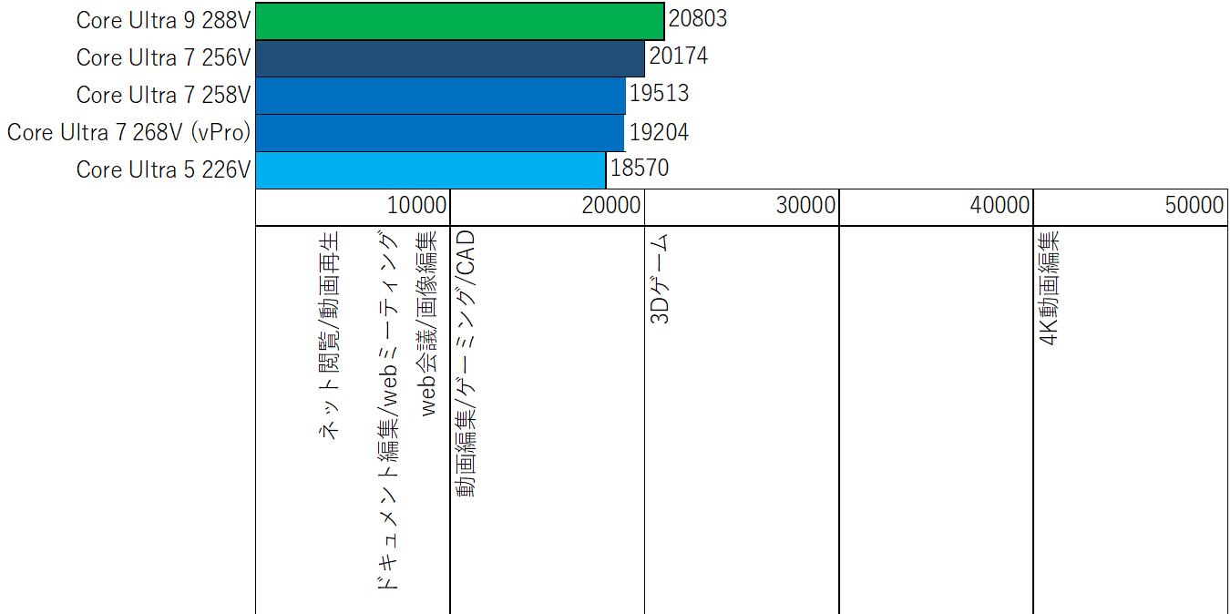 Dell 14 Plus 購入検討レビュー：専門家が解説 (モデル：DB14250) | ハイエンド・ハイスペック パソコン探索