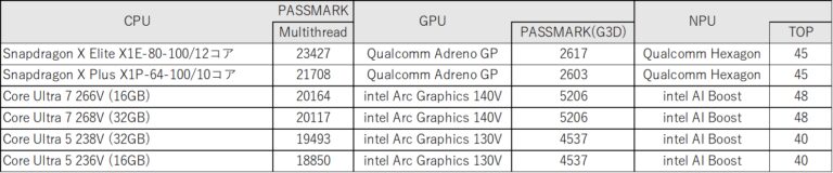 「Surface Laptop 第7世代」どちらを選ぶ？専門家が解説：Core™ Ultra シリーズ2搭載（法人向け） vs Snapdragon® X Elite（個人向け） | ハイ ...